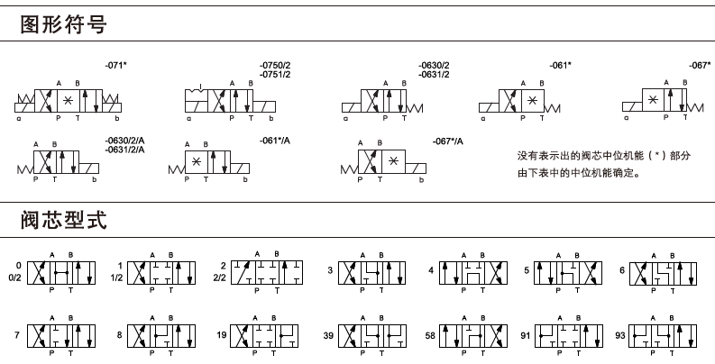 VTOZ带位置监测电磁换向阀